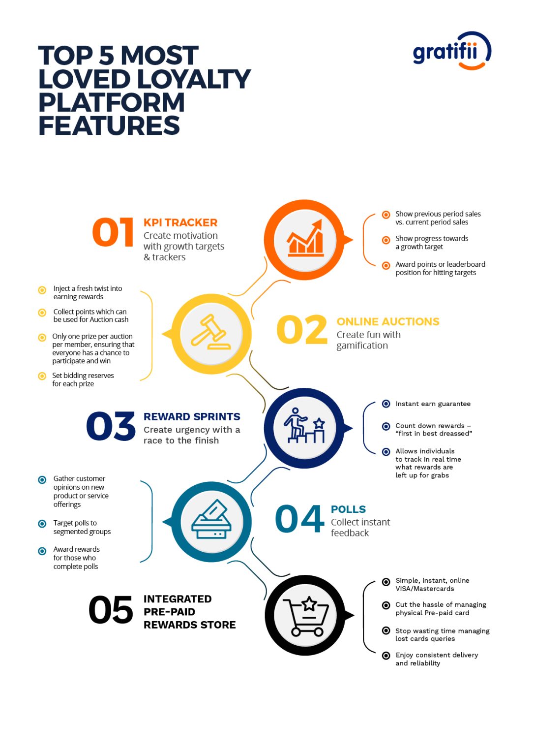 Top 5 most loved loyalty incentives - Gratifii